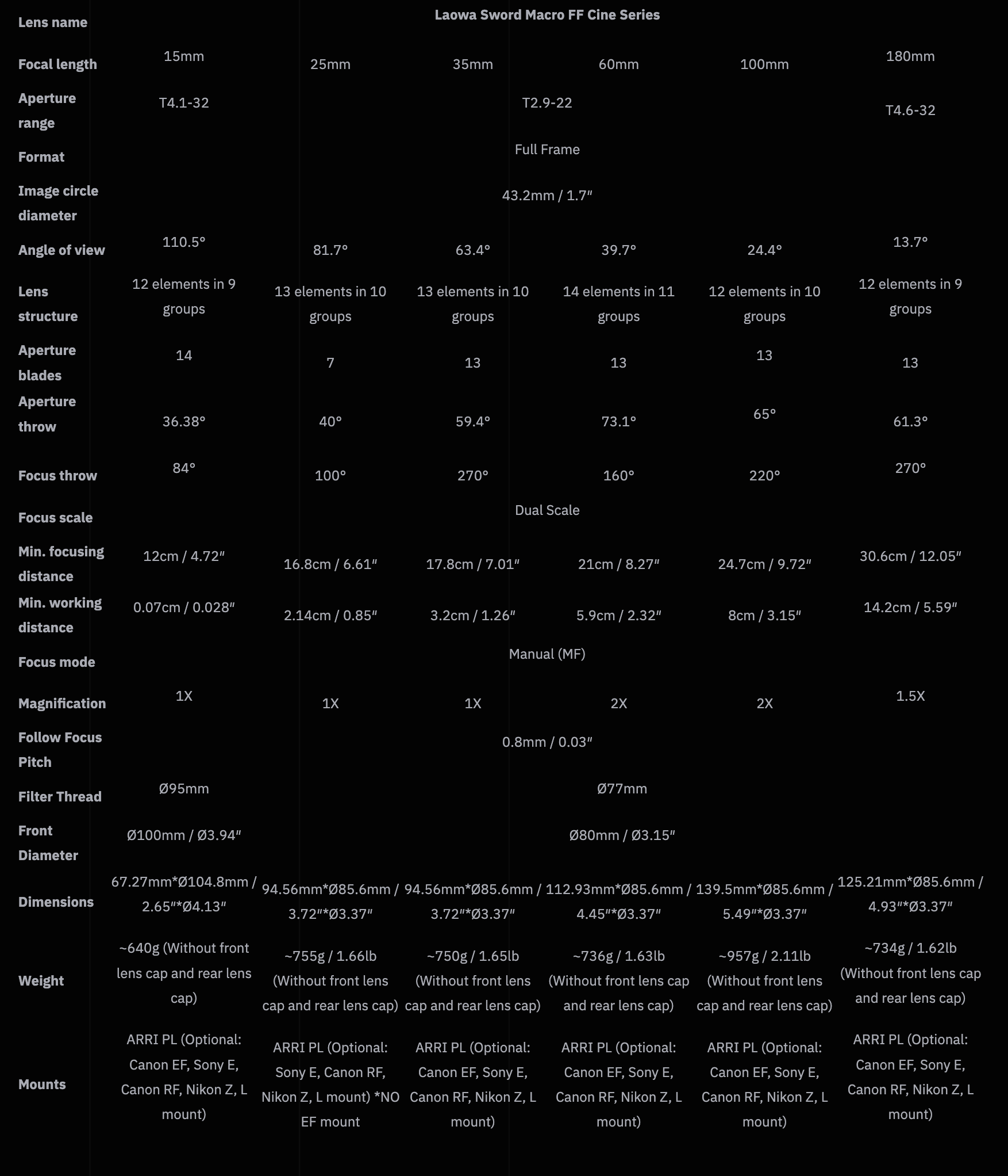 Venus Optics Laowa Sword Macro Cine 4-Lens Set – EZ Film Store
